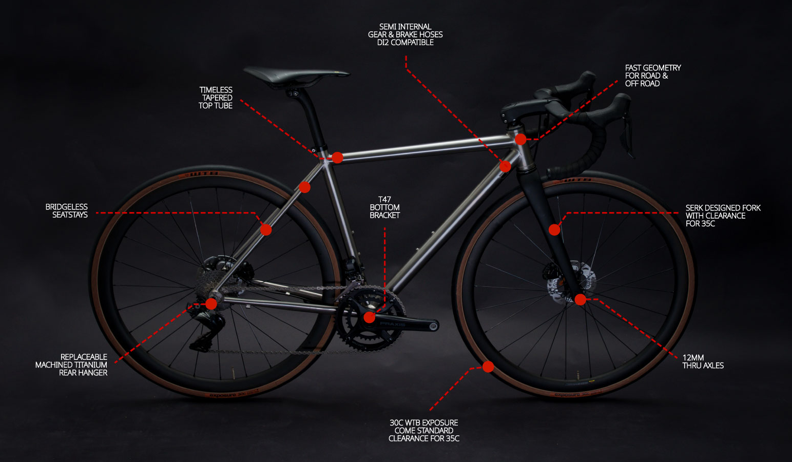 Serk A30 “The Captain” Titanium All Road Bike Frameset – Panda Podium