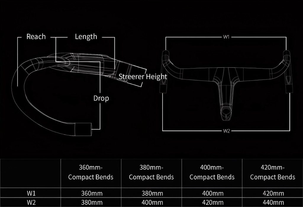 EXS Aerover Integrated Handlebar – Panda Podium