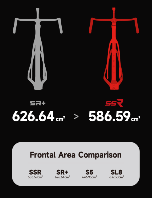 INCOLOR SSR Road Frameset – Panda Podium